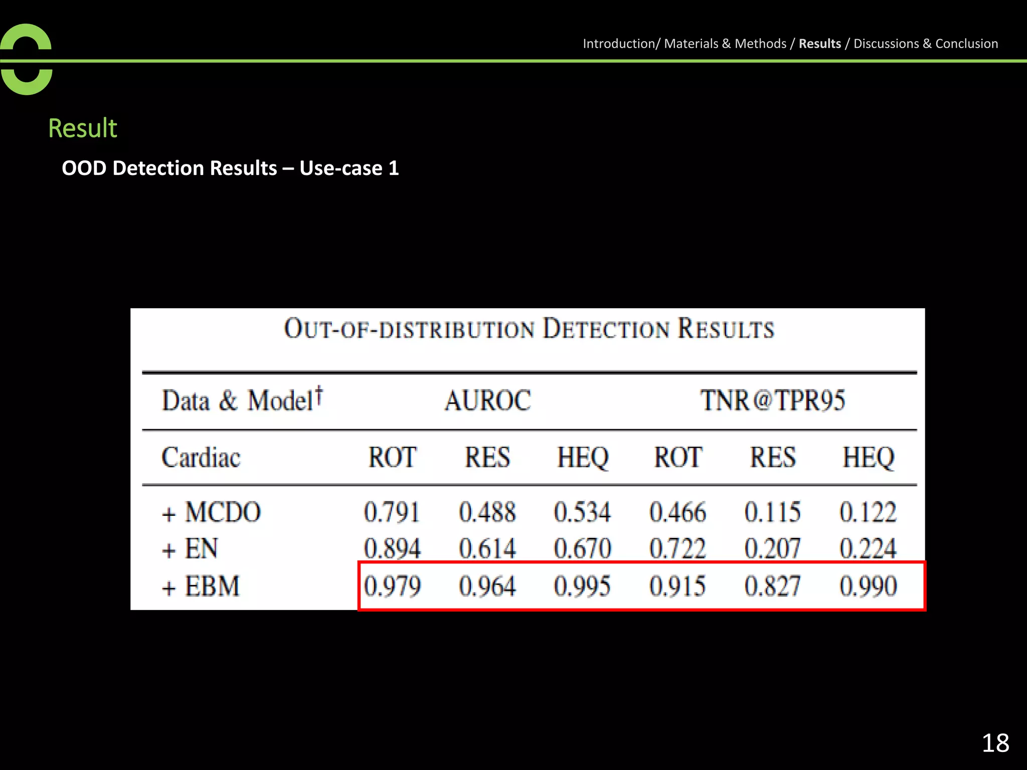 Energy Based Model For Out Of Distribution Detection In Deep Medical Image Segmentation Ppt