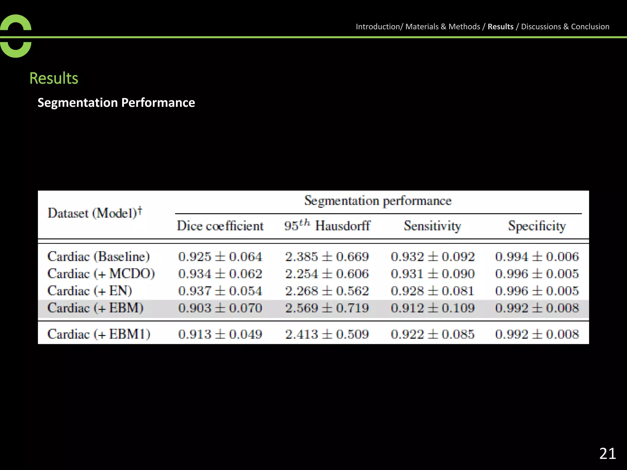 Energy Based Model For Out Of Distribution Detection In Deep Medical Image Segmentation Ppt