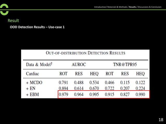 Energy Based Model For Out Of Distribution Detection In Deep Medical Image Segmentation Ppt