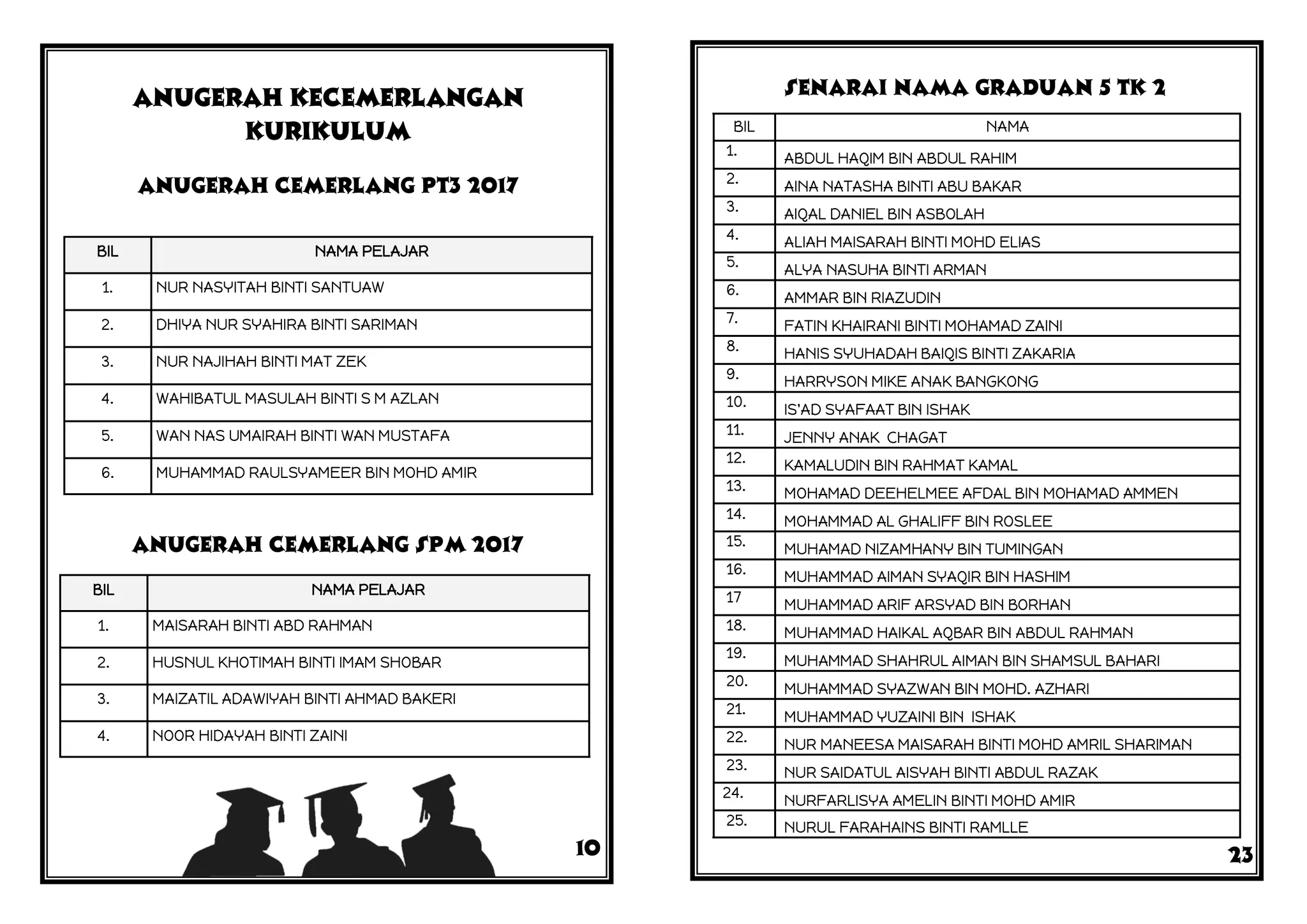 BUKU PROGRAM MAJLIS ANUGERAH CEMERLANG & GRADUASI 2018 | PDF