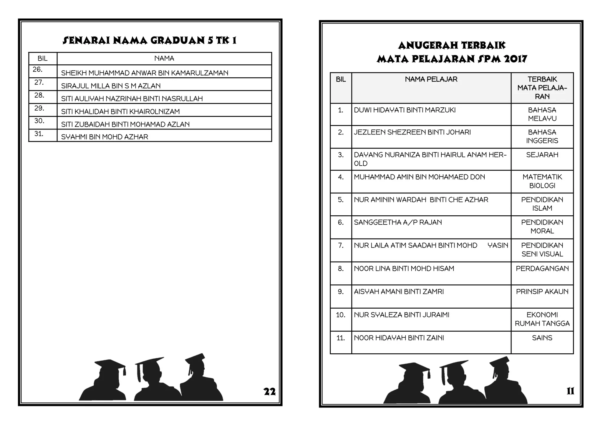 BUKU PROGRAM MAJLIS ANUGERAH CEMERLANG & GRADUASI 2018 | PDF
