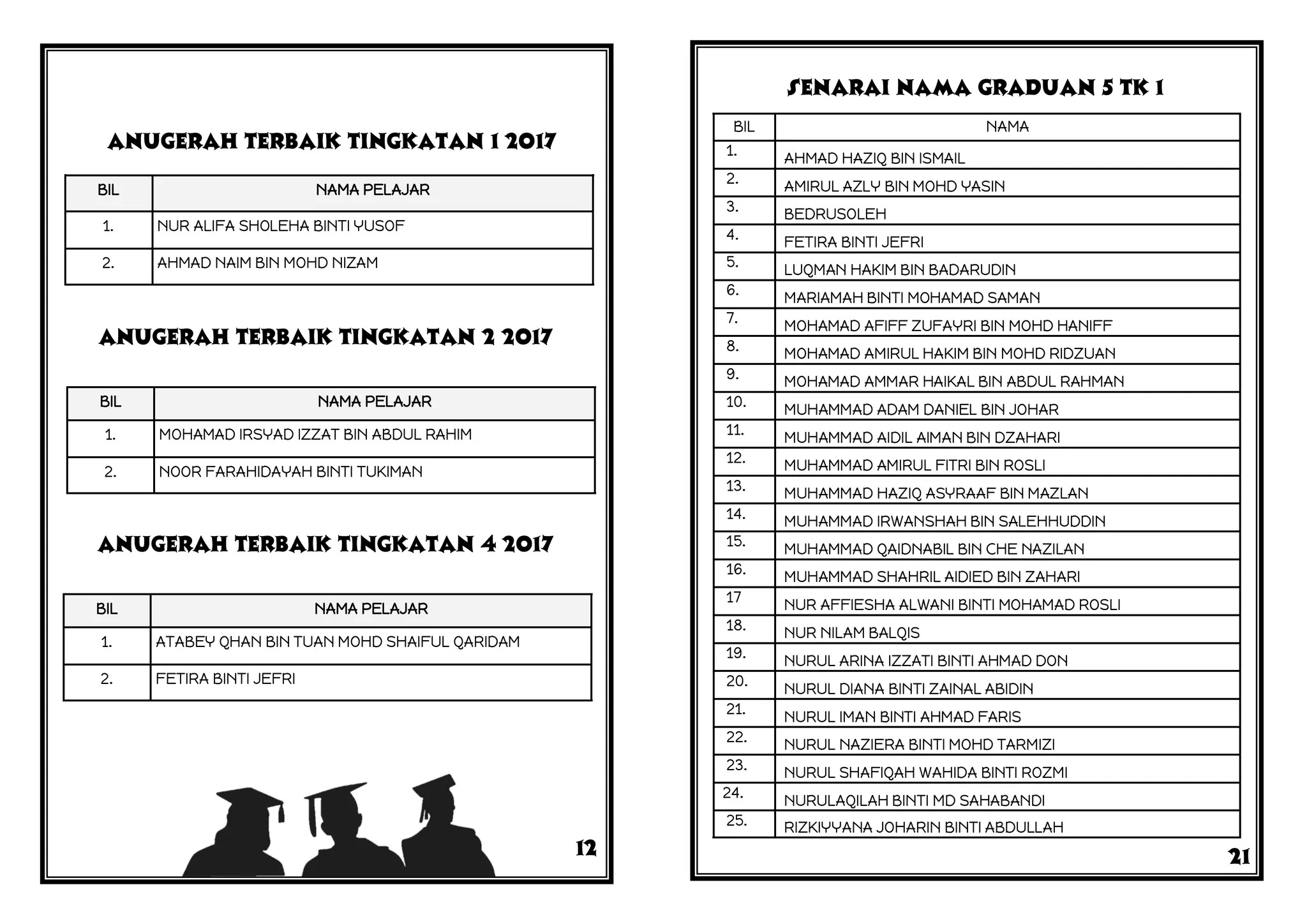 BUKU PROGRAM MAJLIS ANUGERAH CEMERLANG & GRADUASI 2018 | PDF