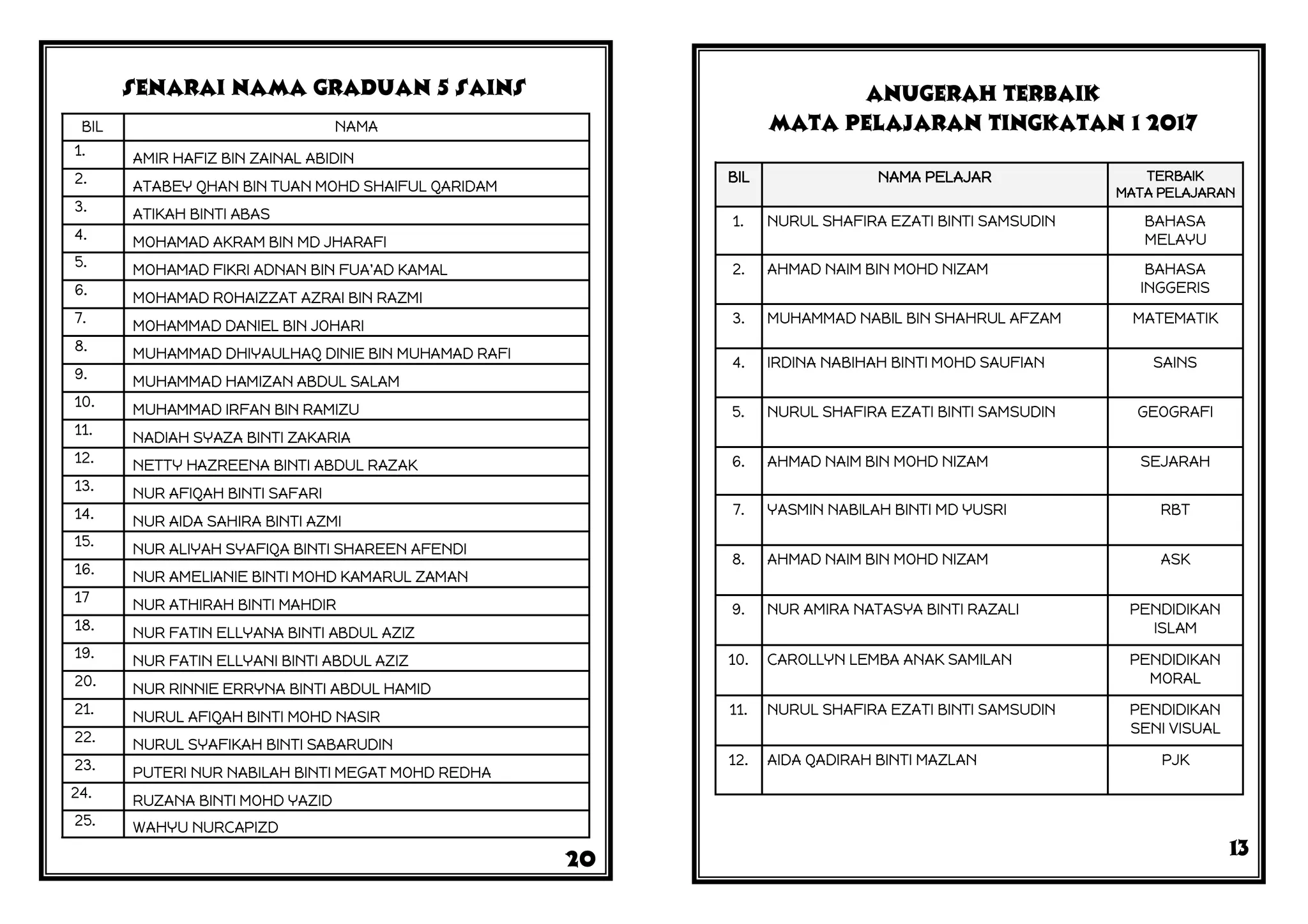 BUKU PROGRAM MAJLIS ANUGERAH CEMERLANG & GRADUASI 2018 | PDF