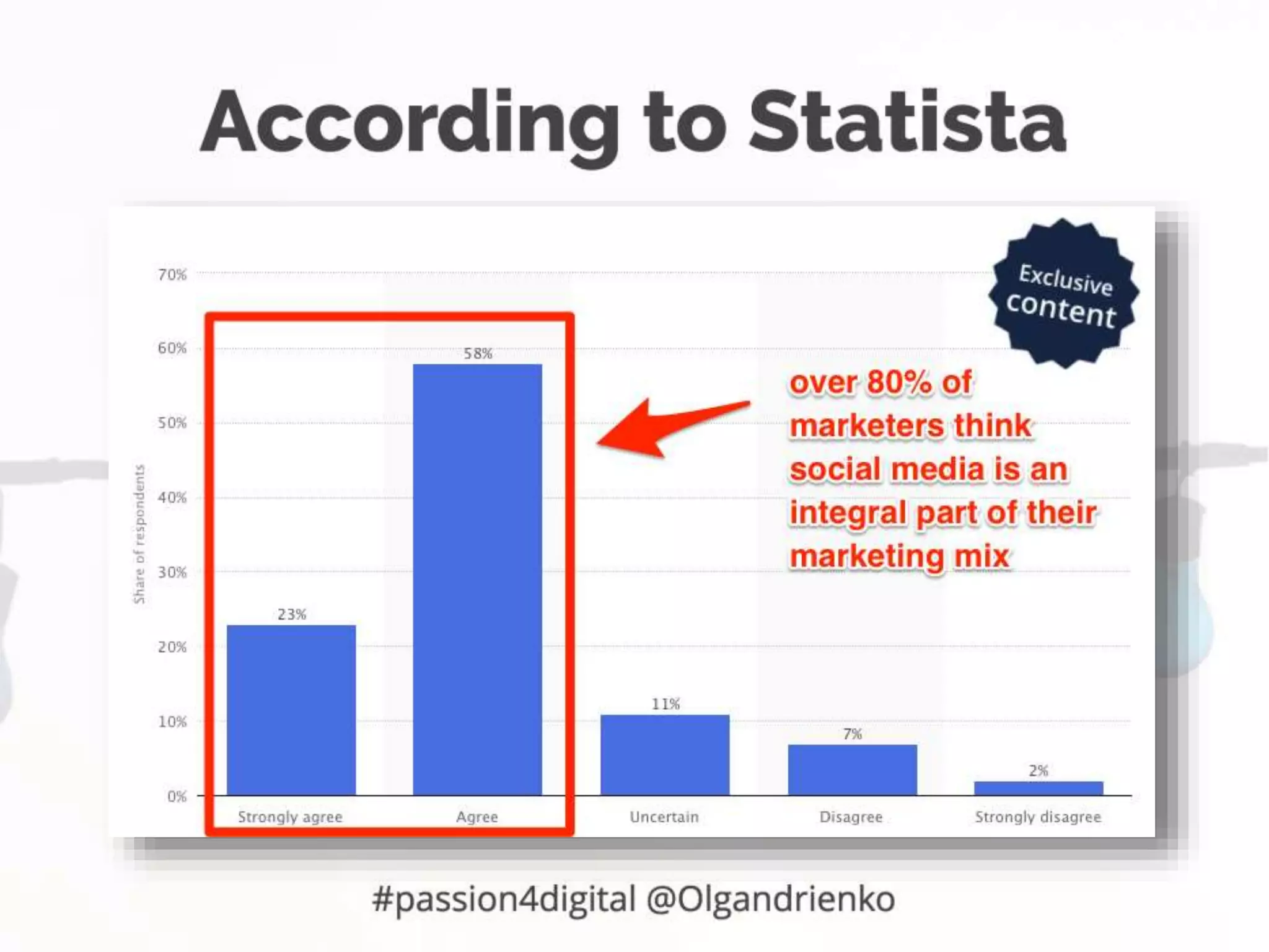 How to integrate Social Media into The Marketing Mix | PPT