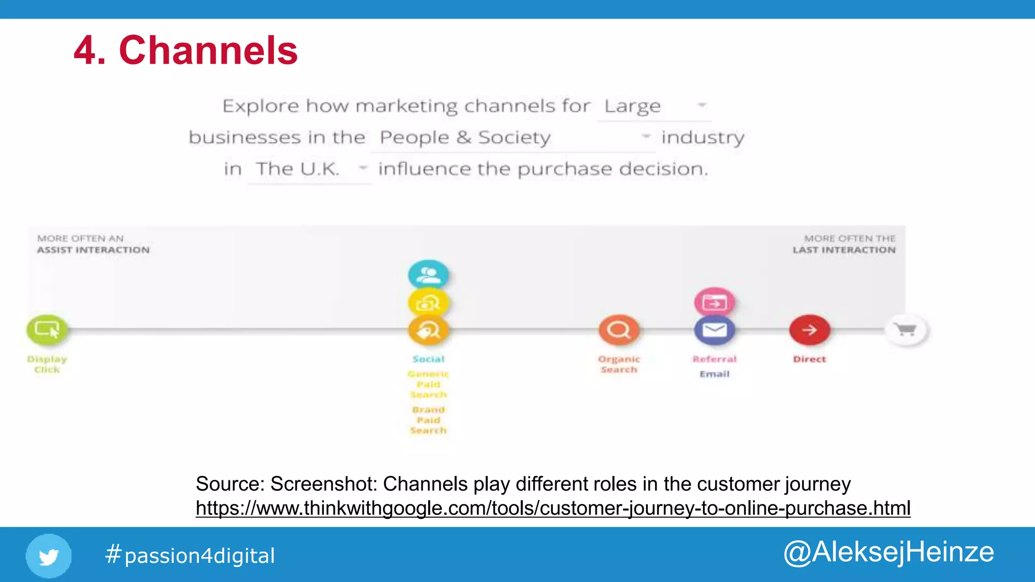 Buyer Persona Spring: Digital Marketing Strategy development template ...