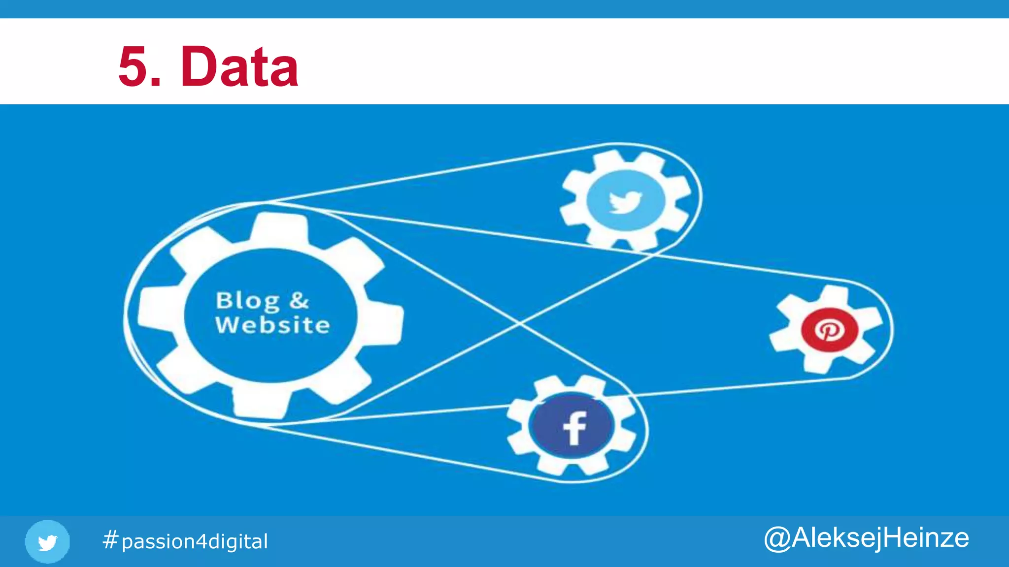 Buyer Persona Spring: Digital Marketing Strategy development template ...