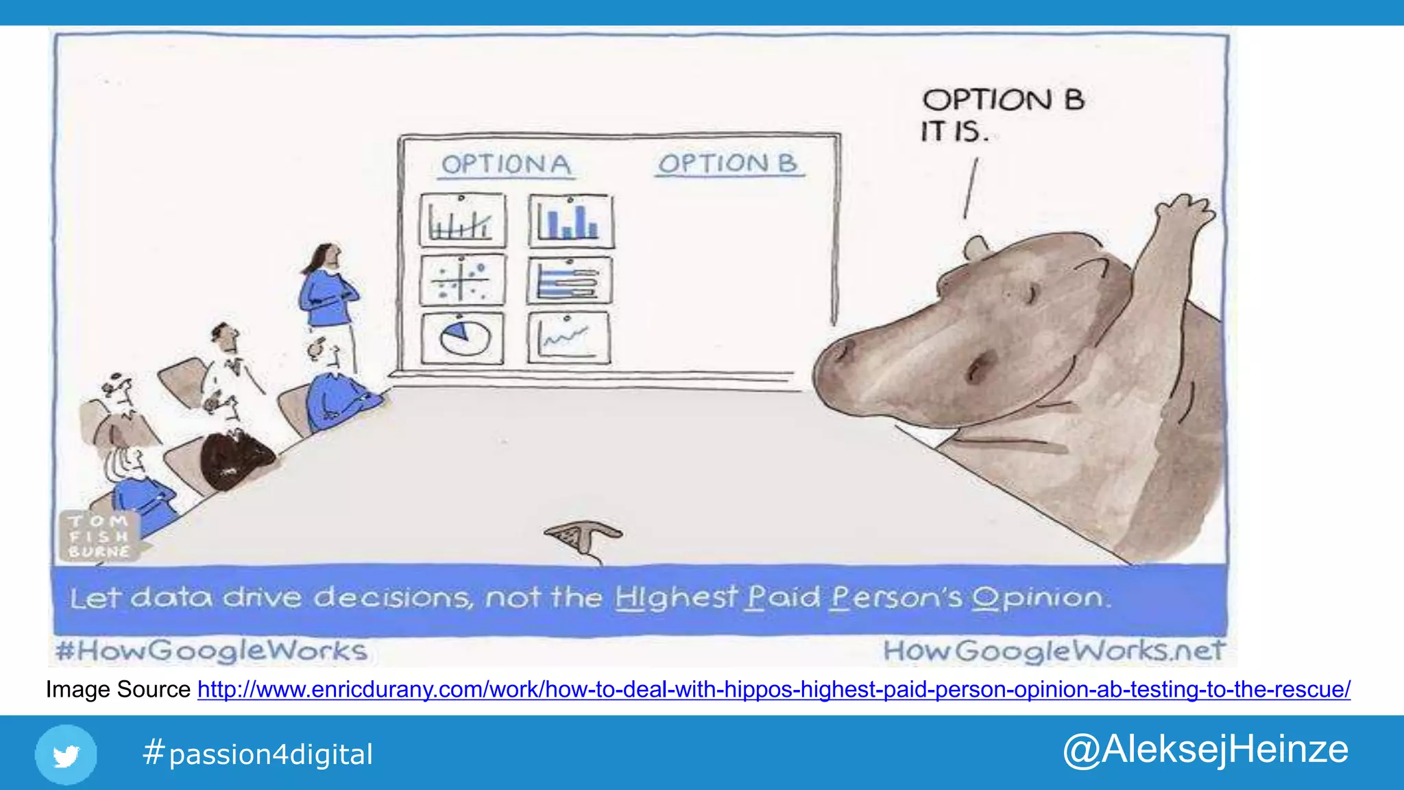 Buyer Persona Spring: Digital Marketing Strategy development template ...