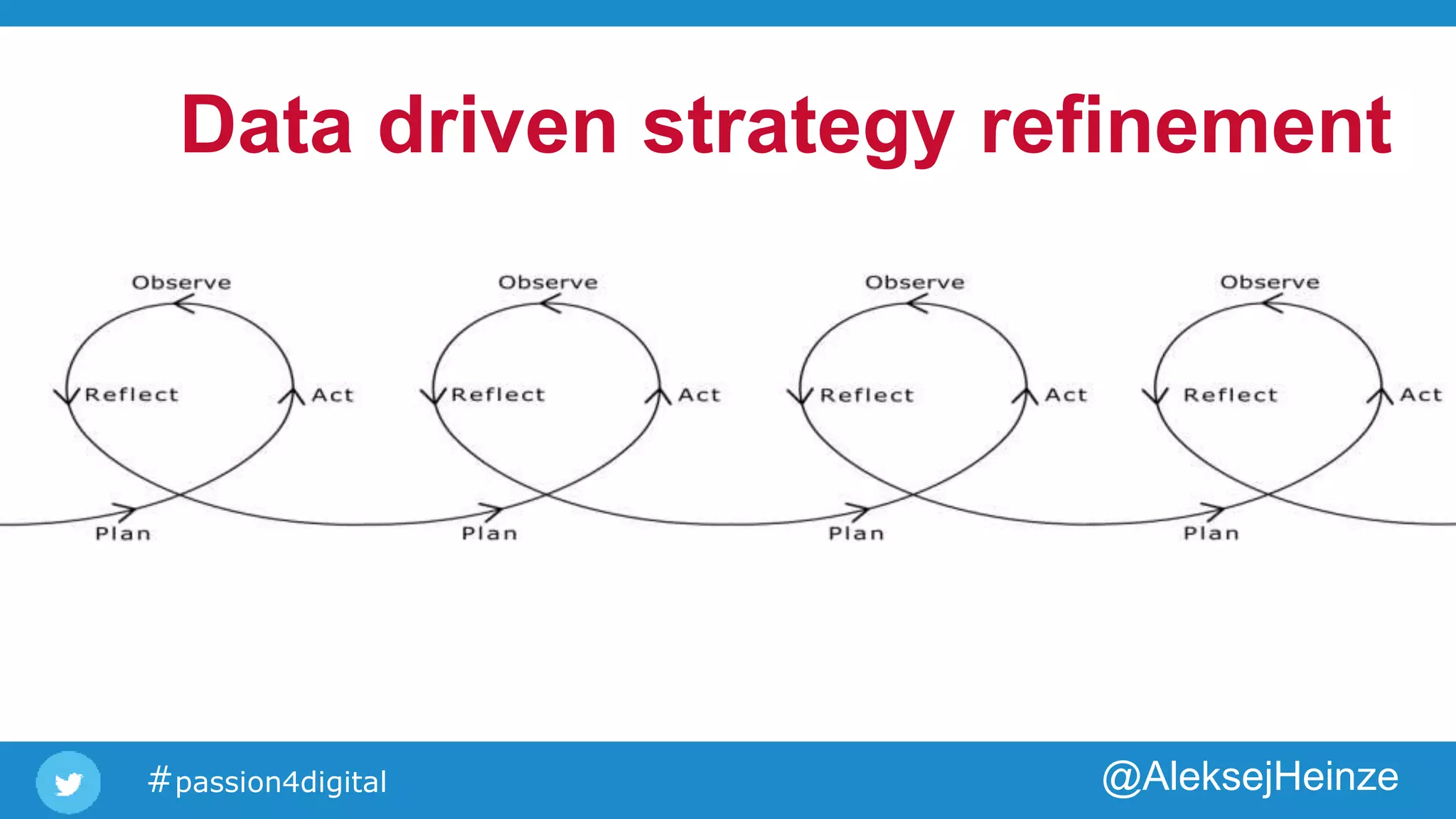 Buyer Persona Spring: Digital Marketing Strategy development template | PPTX
