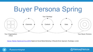 Buyer Persona Spring: Digital Marketing Strategy development template ...