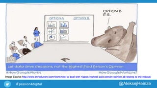 Buyer Persona Spring: Digital Marketing Strategy development template ...