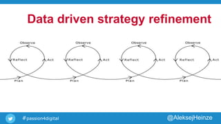Buyer Persona Spring: Digital Marketing Strategy development template ...