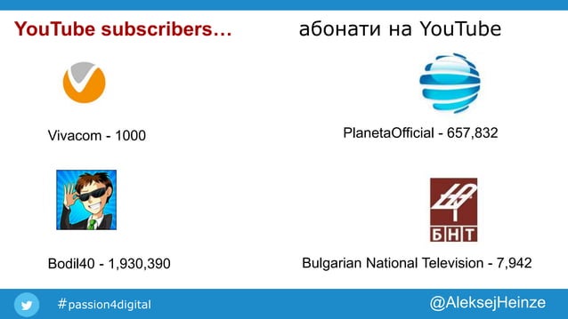 Buyer Persona Spring: Digital Marketing Strategy development template ...