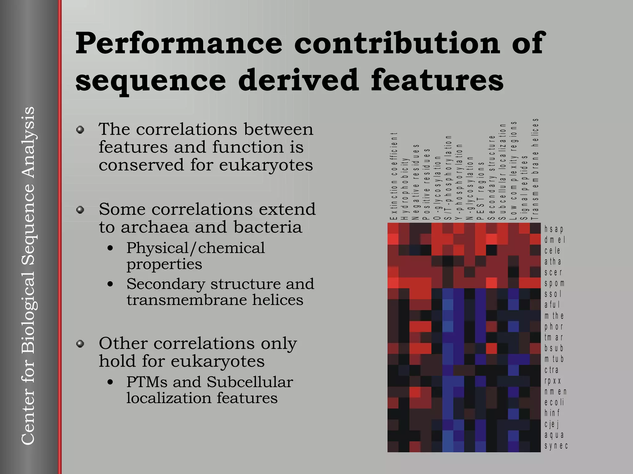Prediction of protein function from sequence derived protein features | PPT