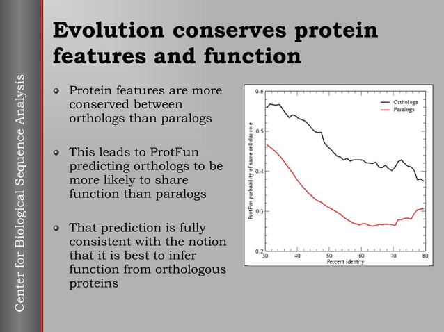 Prediction of protein function from sequence derived protein features | PPT