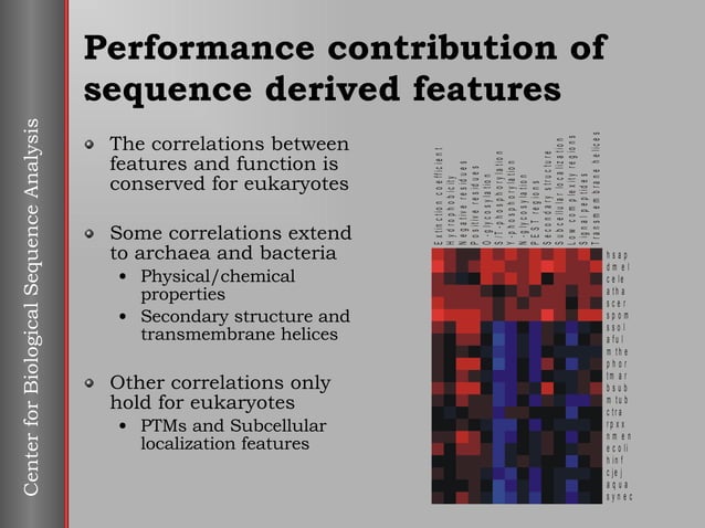 Prediction of protein function from sequence derived protein features | PPT
