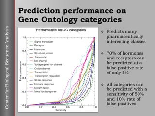 Prediction of protein function from sequence derived protein features | PPT