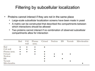 Dynamic complex formation during the yeast cell cycle | PPT