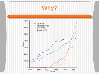 Literature Mining and Systems Biology | PPT