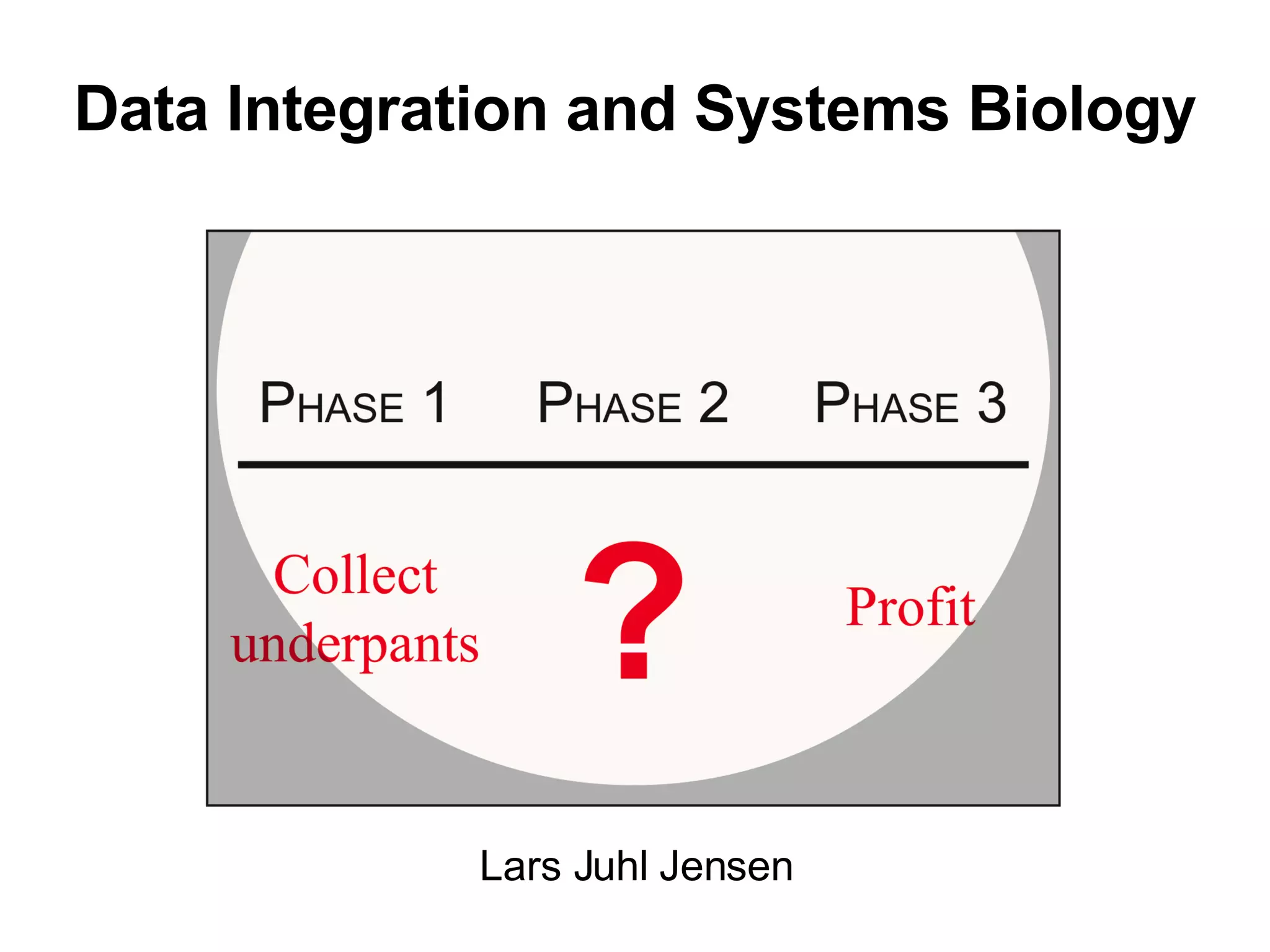 Data Integration and Systems Biology | PPT