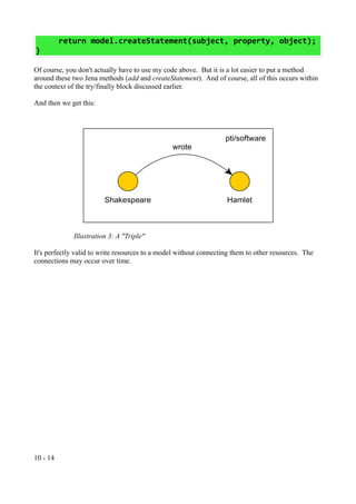An Introduction to the Jena API | PDF