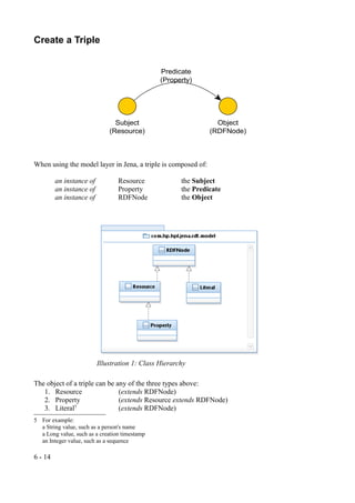 An Introduction to the Jena API | PDF