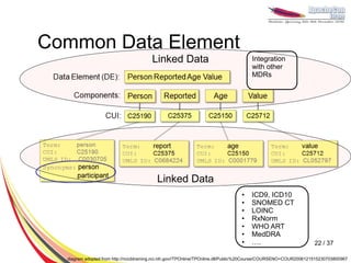 Jena based implementation of a iso 11179 meta data registry | PDF