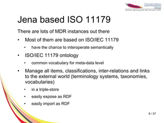 Jena based implementation of a iso 11179 meta data registry | PDF