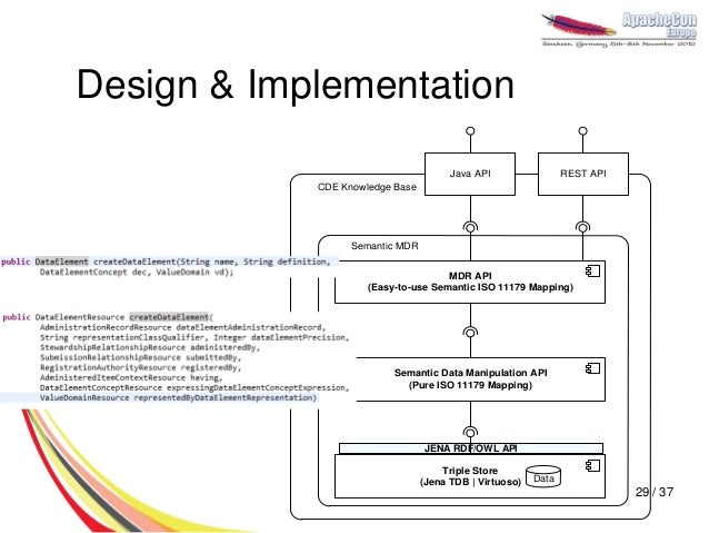 Jena based implementation of a iso 11179 meta data registry