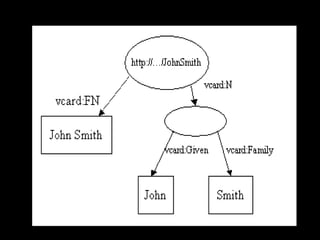 Jena framework | PPT