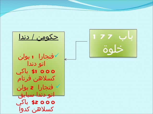 Jenayat 2 takzir | PPT
