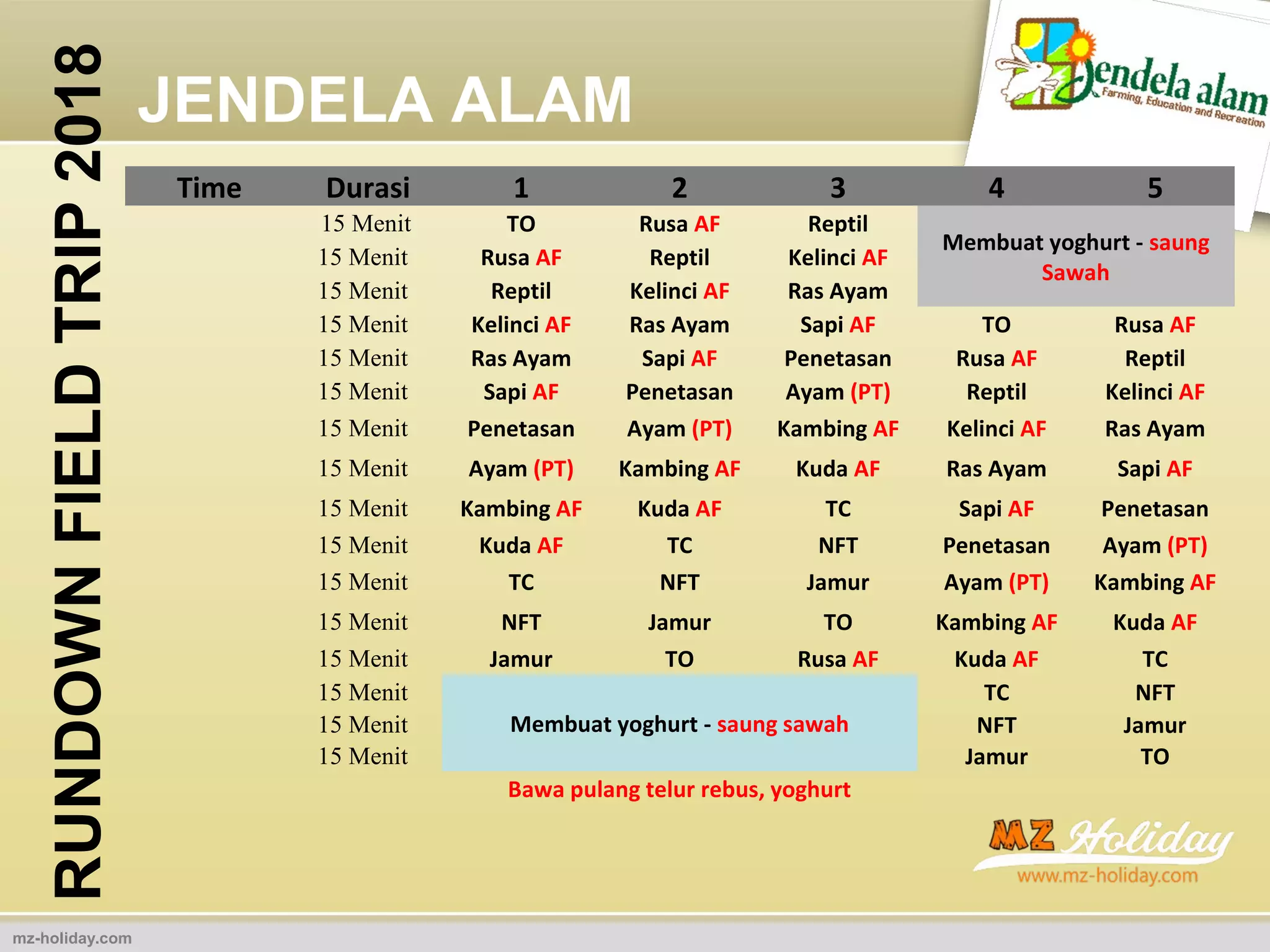 RUNDOWN JENDELA ALAM BANDUNG | PPT
