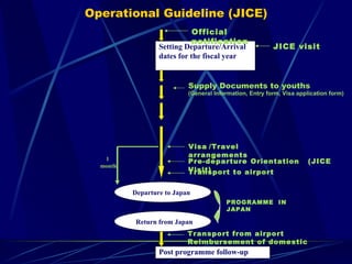 Jenesys introduction india | PPT