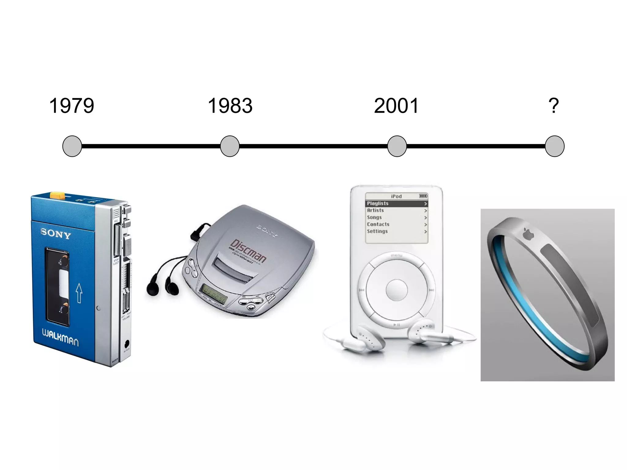 Walkman to iPod: Evolution of Portable Music | PPT