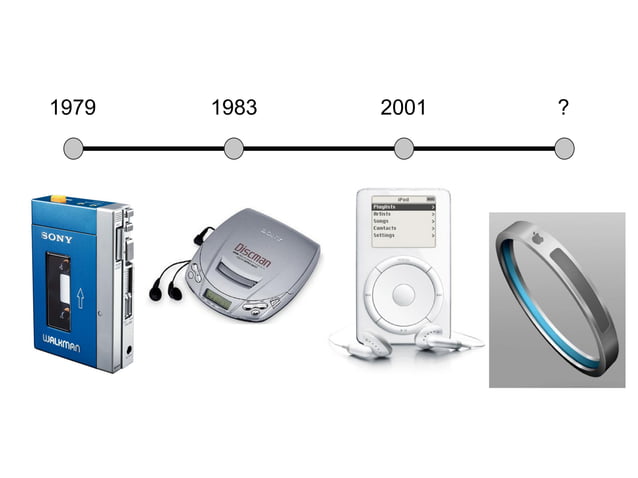 Walkman to iPod: Evolution of Portable Music | PPT