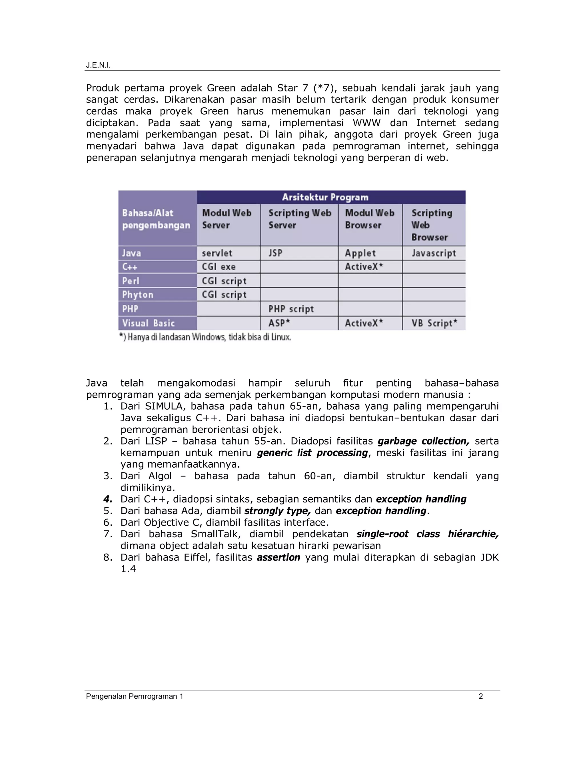 Jeni Intro1 Bab02 Pengenalan Bahasa Java | PDF
