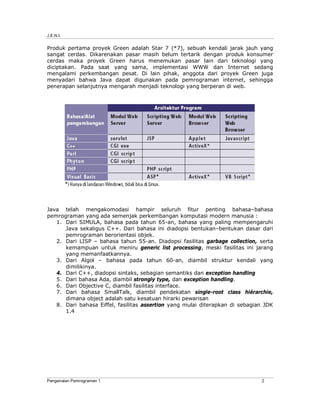 JENI-Intro1-Bab02-Pengenalan Bahasa Java.pdf