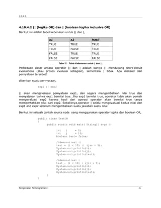 Jeni intro1-bab04-dasar-dasar pemrograman | PDF