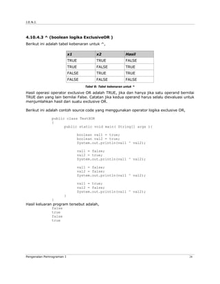 Jeni intro1-bab04-dasar-dasar pemrograman | PDF