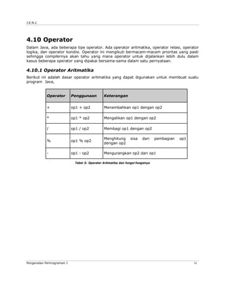 JENI-Intro1-Bab04-Dasar-Dasar Pemrograman.pdf