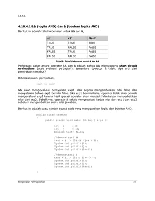 JENI-Intro1-Bab04-Dasar-Dasar Pemrograman.pdf