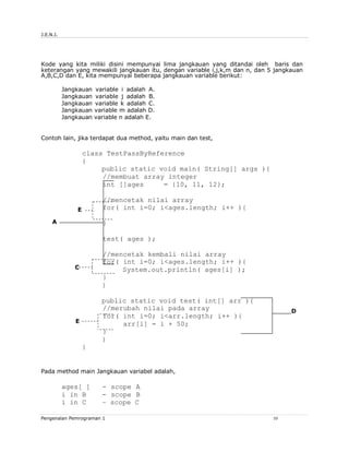 JENI-Intro1-Bab09-Bekerja Dengan Java Class Library.pdf