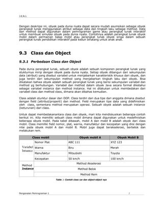 JENI-Intro1-Bab09-Bekerja Dengan Java Class Library.pdf