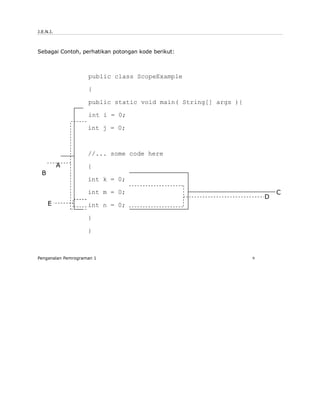 JENI-Intro1-Bab09-Bekerja Dengan Java Class Library.pdf
