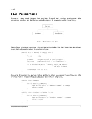 JENI-Intro1-Bab11-Pewarisan, Polimorfisme, dan interface.pdf