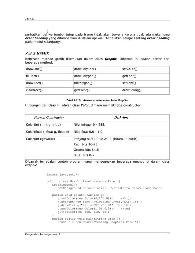 Jeni Intro2 Bab07 Abstract Windowing Toolkit Dan Swing | PDF