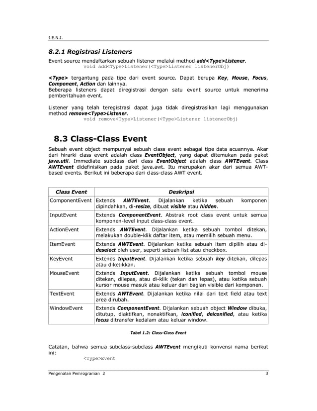 Jeni Intro2 Bab08 Gui Event Handling | PDF