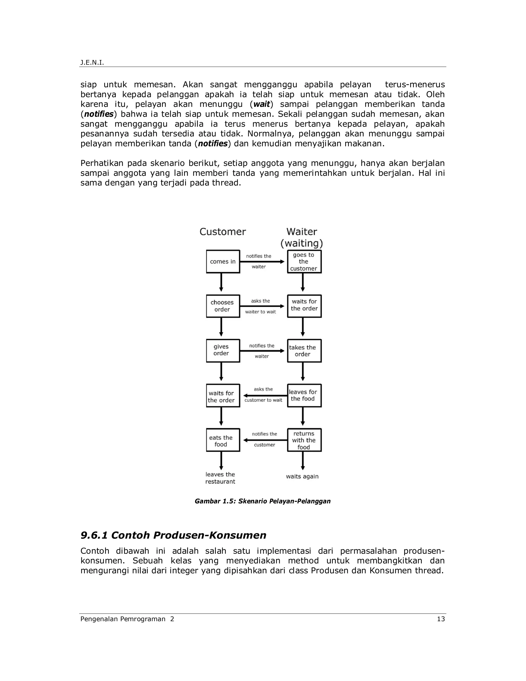 Jeni Intro2 Bab09 Threads | PDF