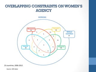 Gender at Work | PDF