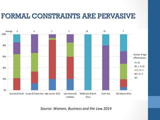 Gender at Work | PDF