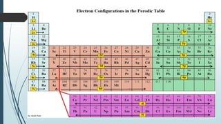 electronic configuration | PPTX